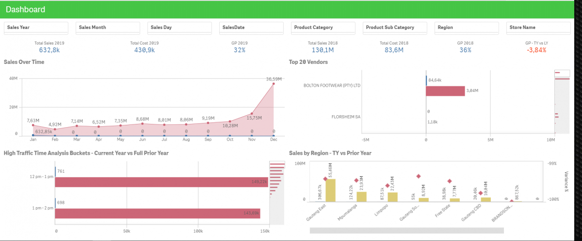 Retail Analytics Dashboard - Groworx